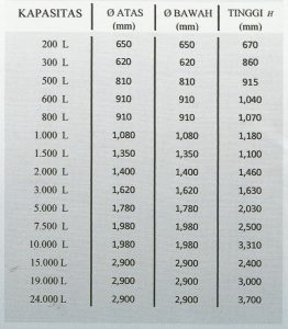 Tangki Air Profil Tank - CV. Multi Griya Bangunan